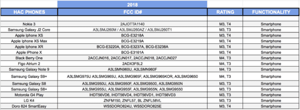 HAC Phones - Bluesky